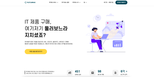 IT infrastructure lifecycle platform | FUTURING